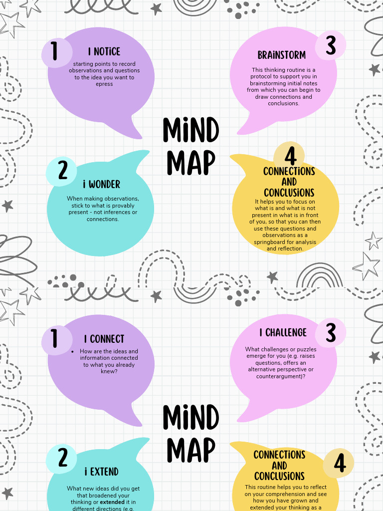Mind Map: Brainstorm I Notice | PDF