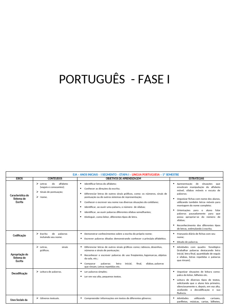EJA Portuguese & Math Curriculum | PDF