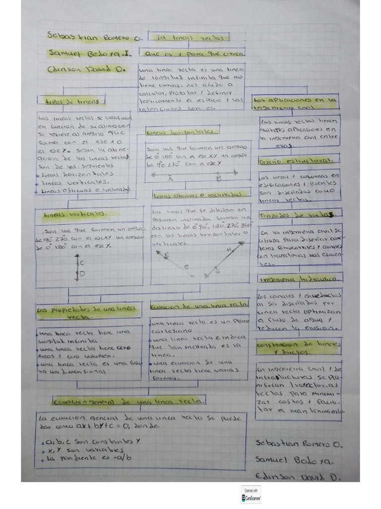 Mapa conceptual de líneas rectas | PDF