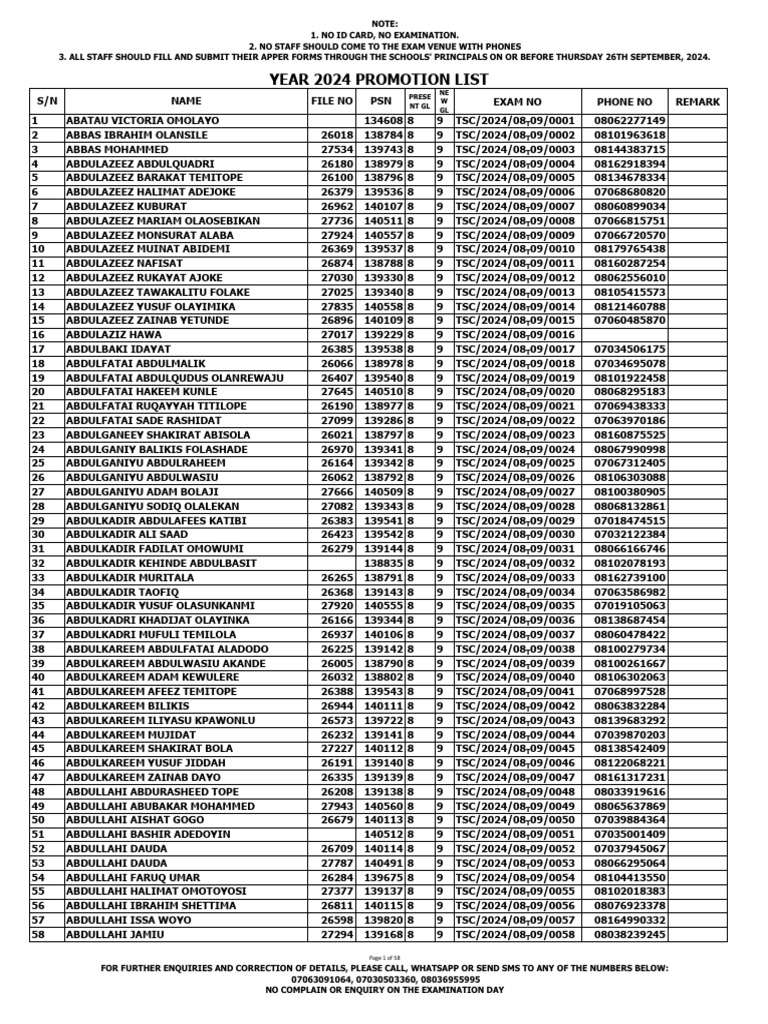 Tsc 2024 Promotion List | PDF