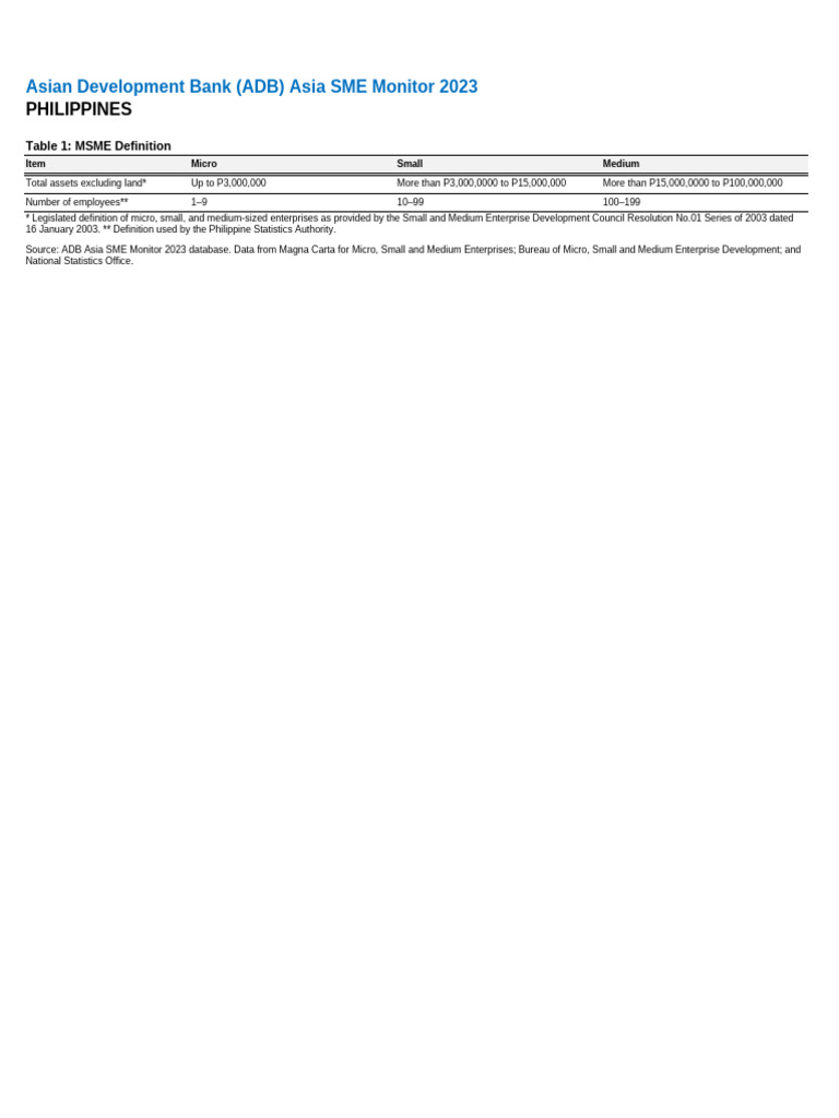 2023 ADB Asia SME Monitor - Philippines | PDF
