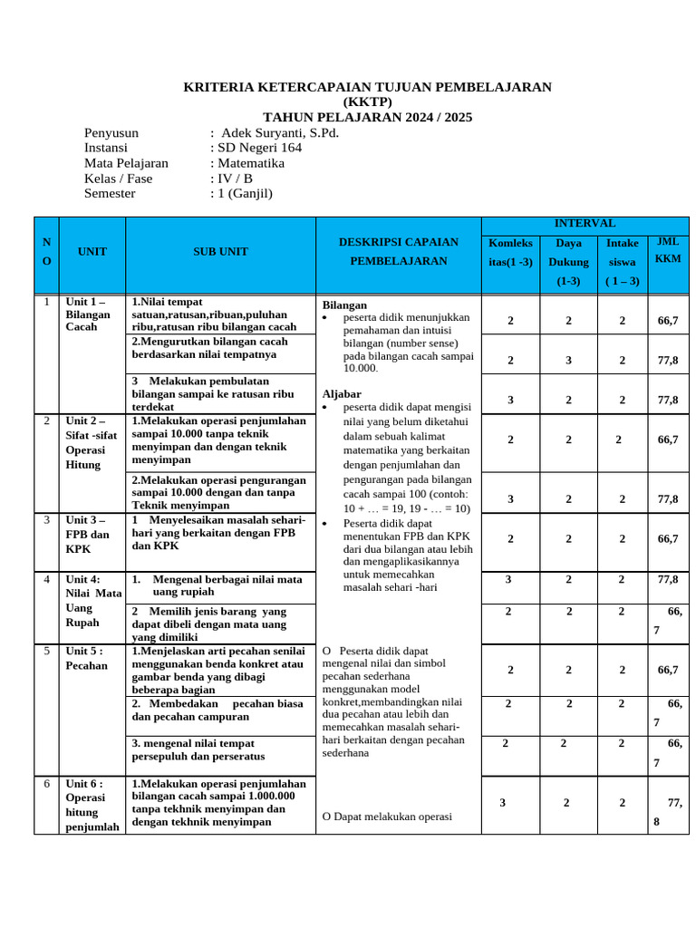KKTP 1 MTK KELAS 4 (WEBSITEEDUKASI - COM) (1) - Copy (1) - 1 | PDF