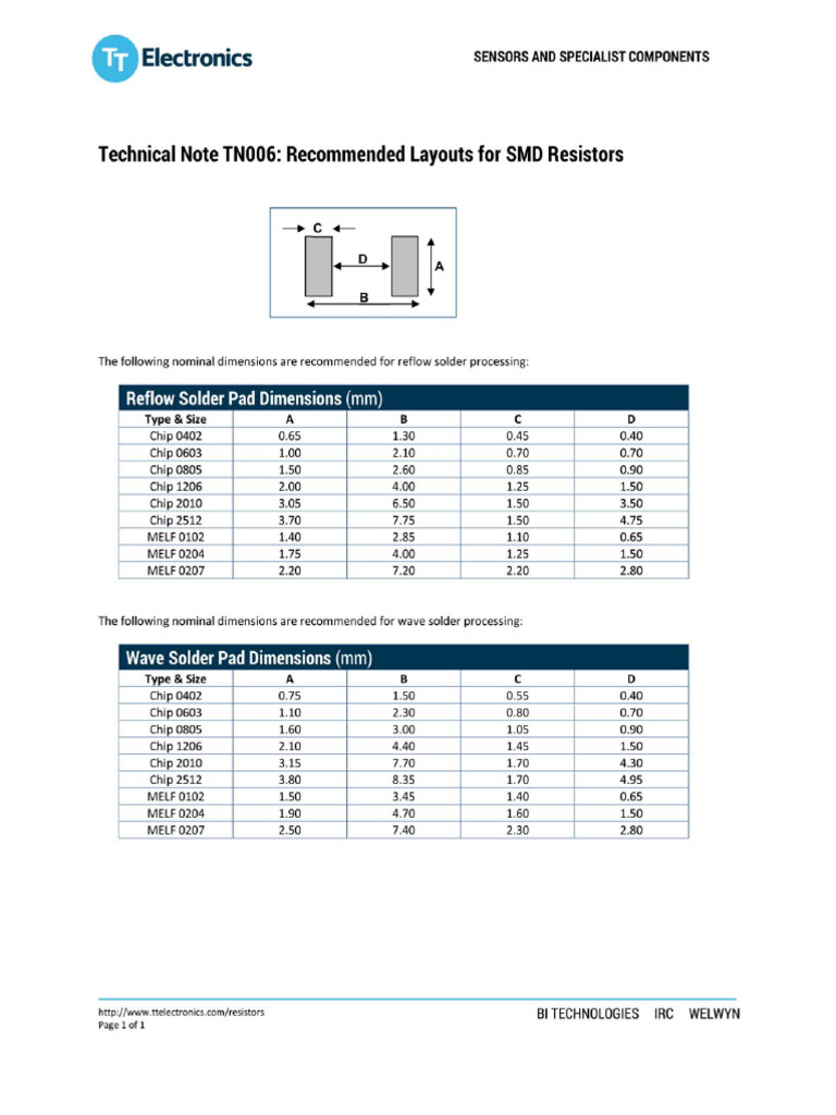 Recommended Layouts For SMD Resistors | PDF