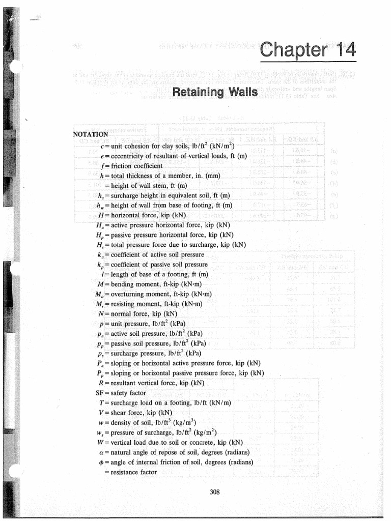 Guide - Ret Walls | PDF