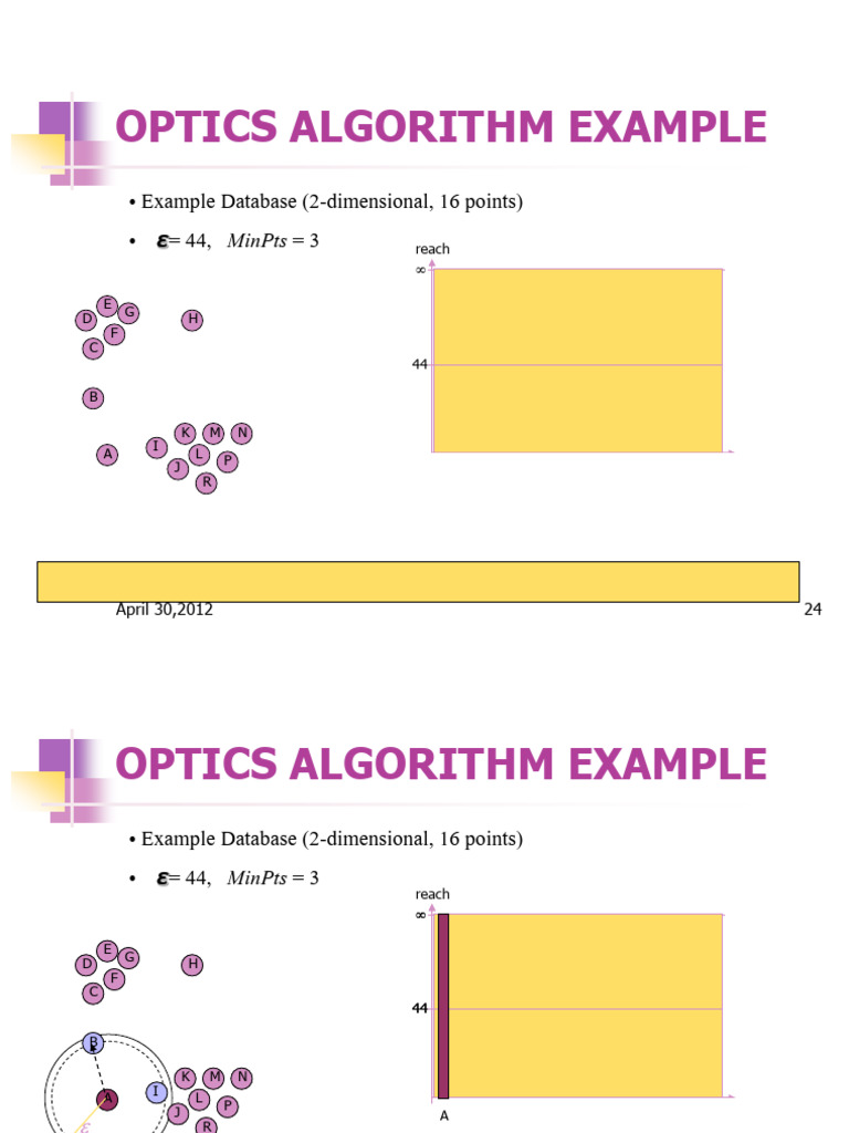 Unit 5 | PDF