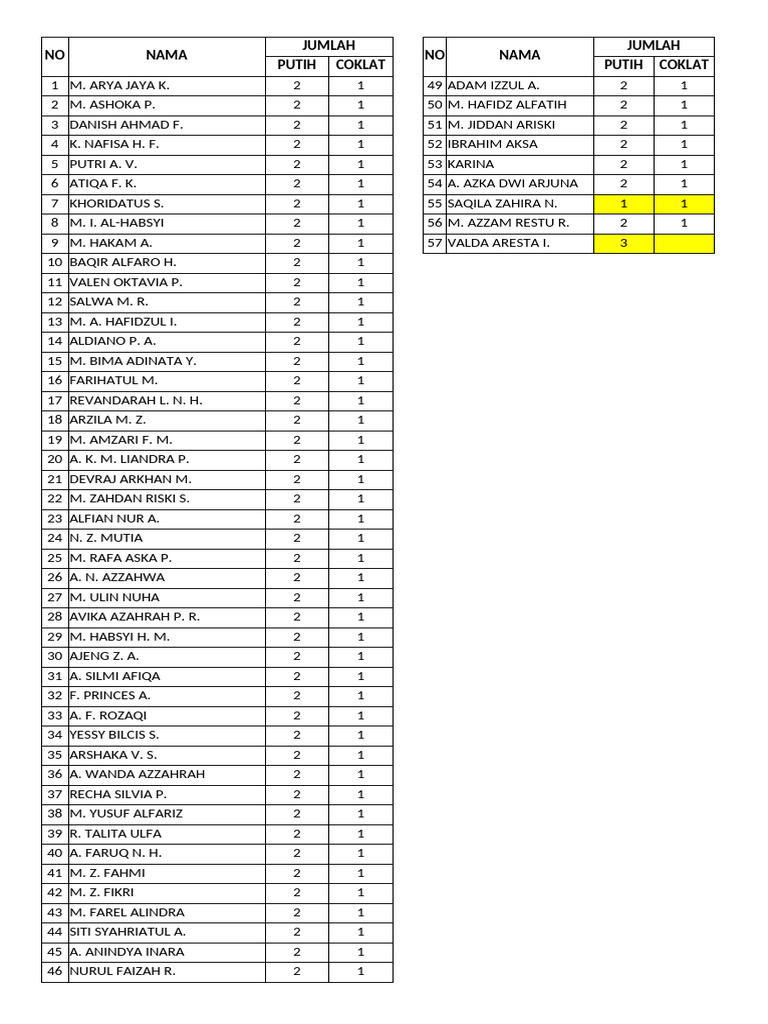 Pesanan Bed Nama | PDF