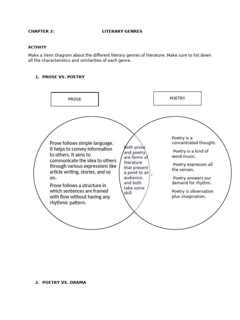 Chapter 2 Activity 2 - Lite001 - Pagatpatan Anna Veronica P | PDF | Poetry | Genre
