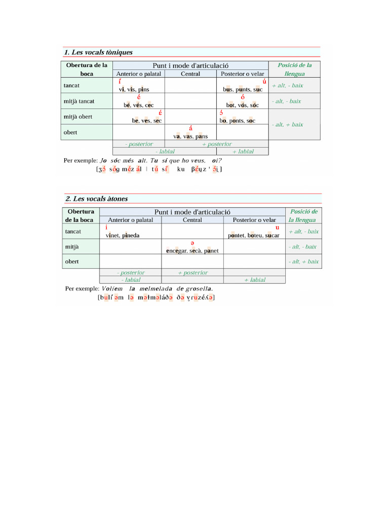 Quadre Resum VOCALISME | PDF