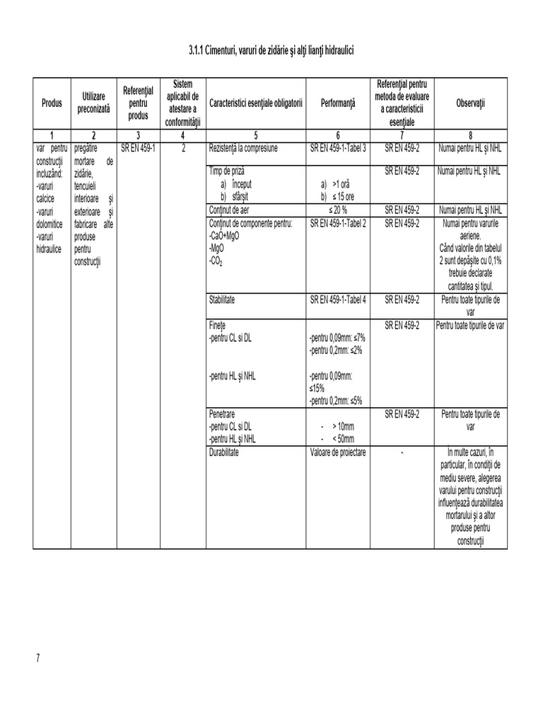 SR en 459-1 Var Pentru Constructii | PDF
