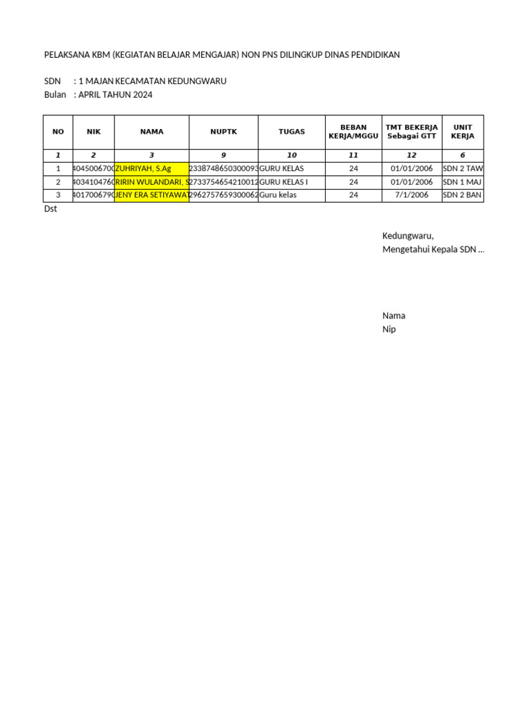 Contoh SPJ Transpot | PDF