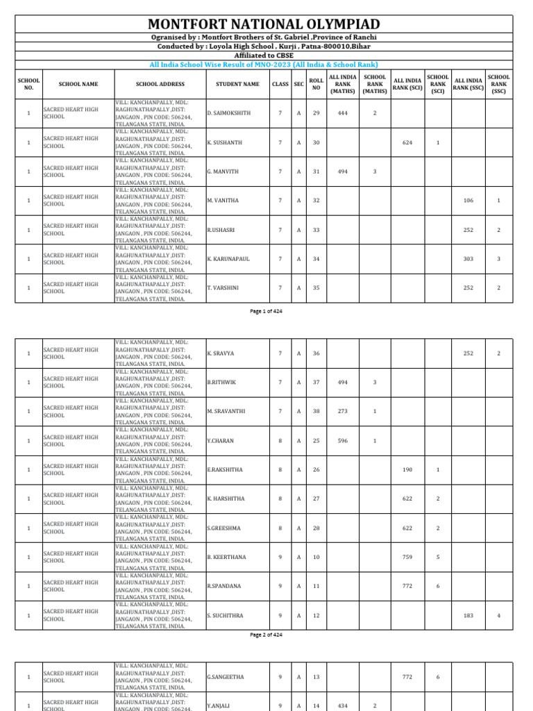 National & School Rank-2023 | PDF