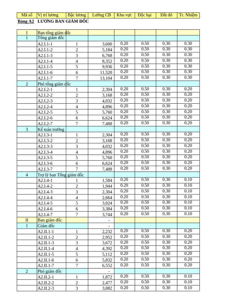 BMTL-02 (Bang Luong) | PDF