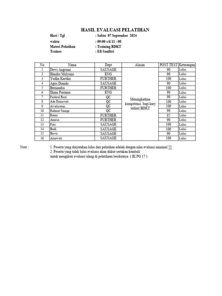 Training BDKT 2024 | PDF