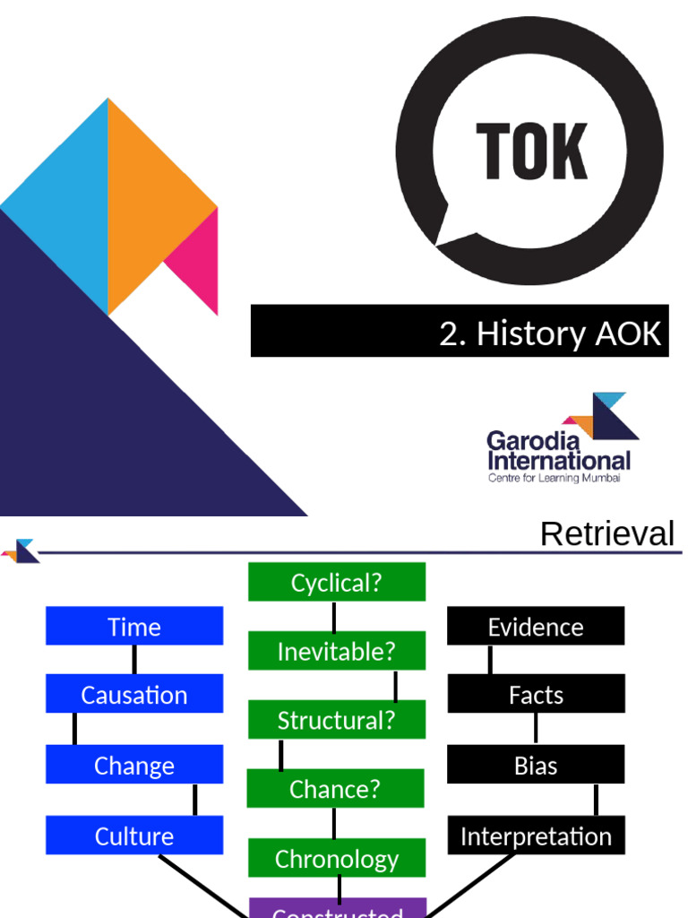 AOK History Student PPTX | PDF | Faith | History