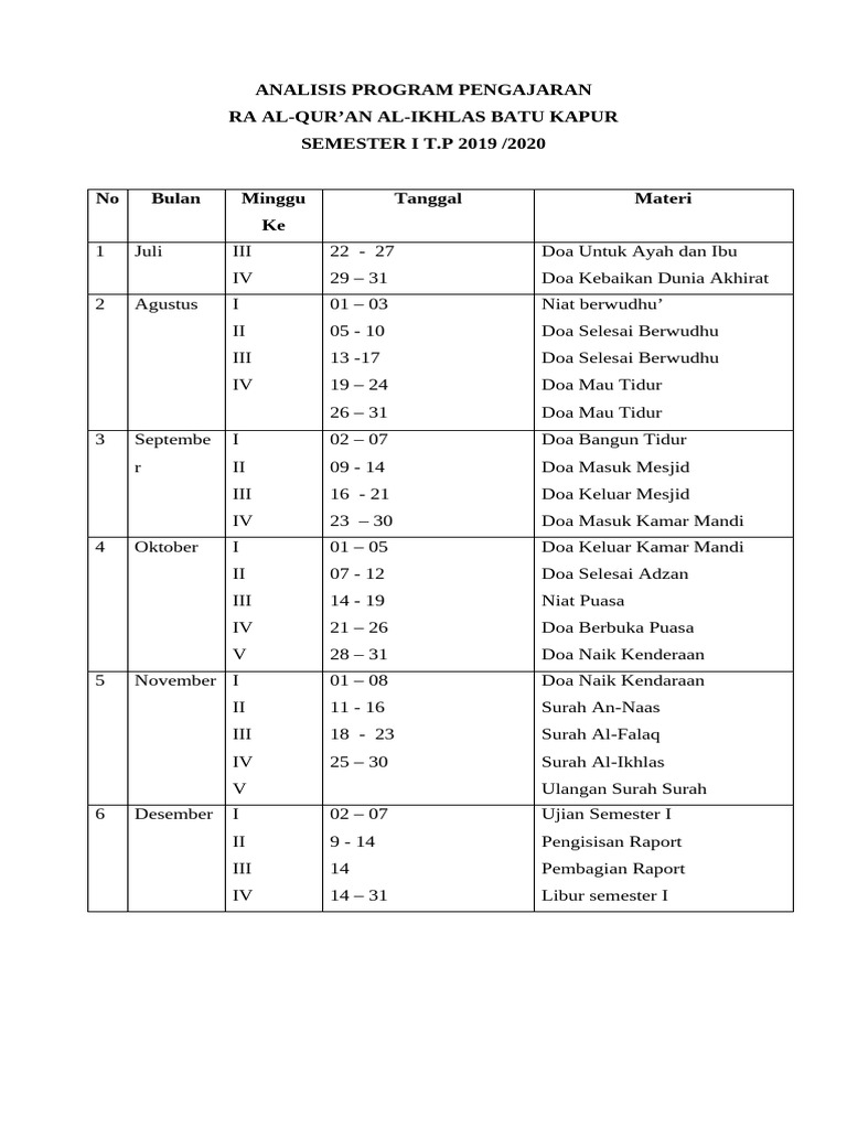 Analisis Program Pengajaran | PDF