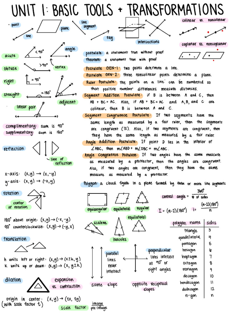 Geometry Cheat Sheet Unit 1 | PDF