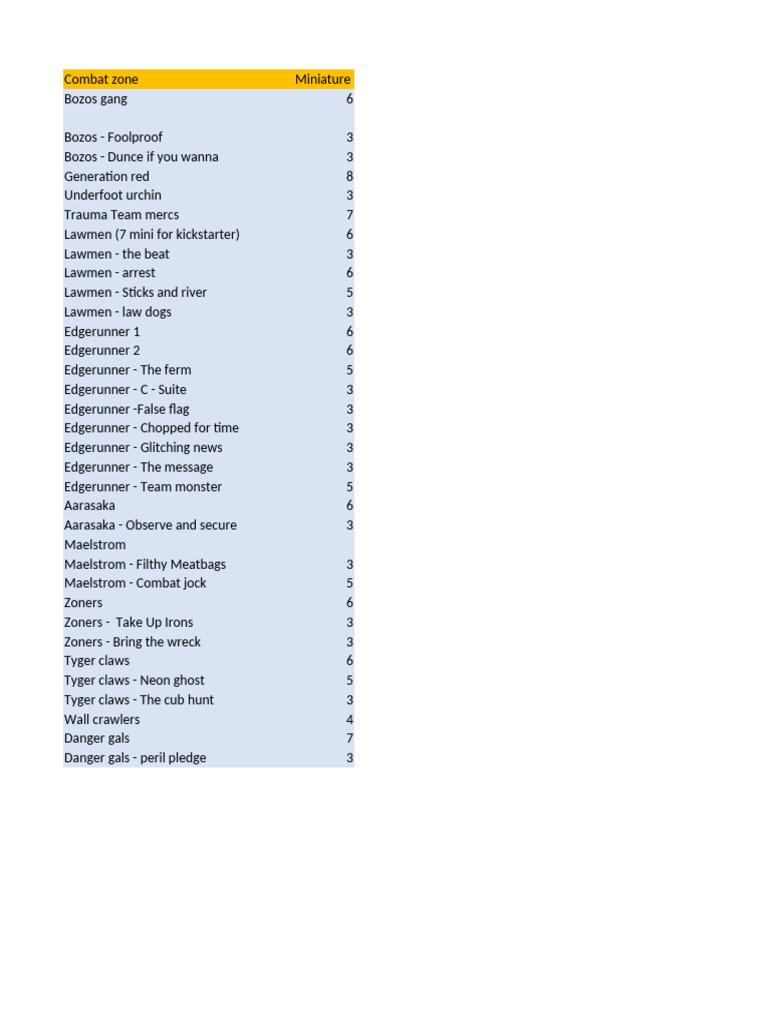 Cyberpunk RED Miniatures Overview | PDF | Young Adult