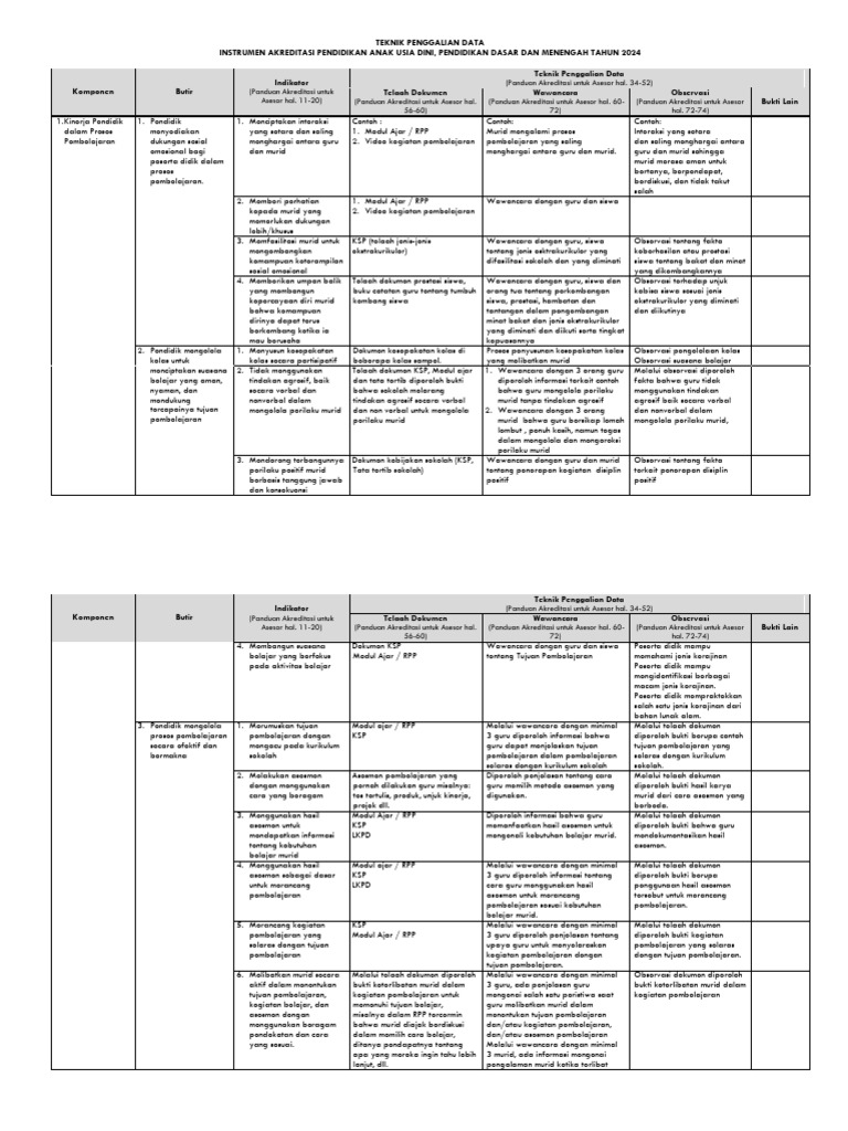 Teknik Penggalian Data IASP 2024 | PDF