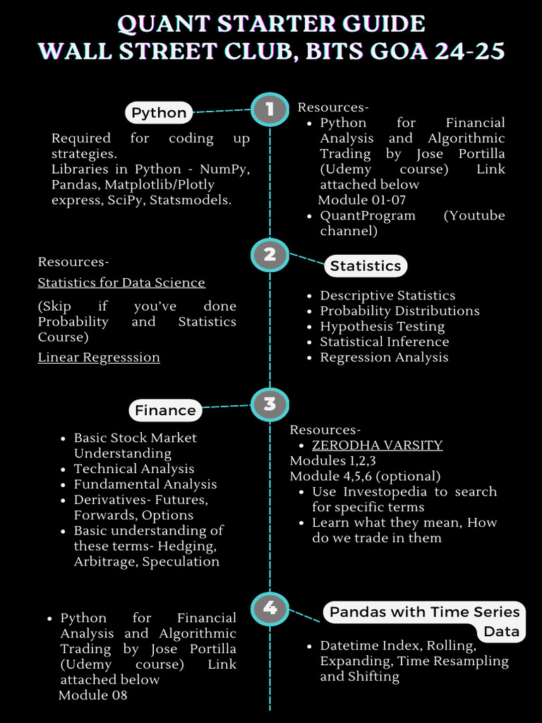 Quant Starter Guide - WSC | PDF