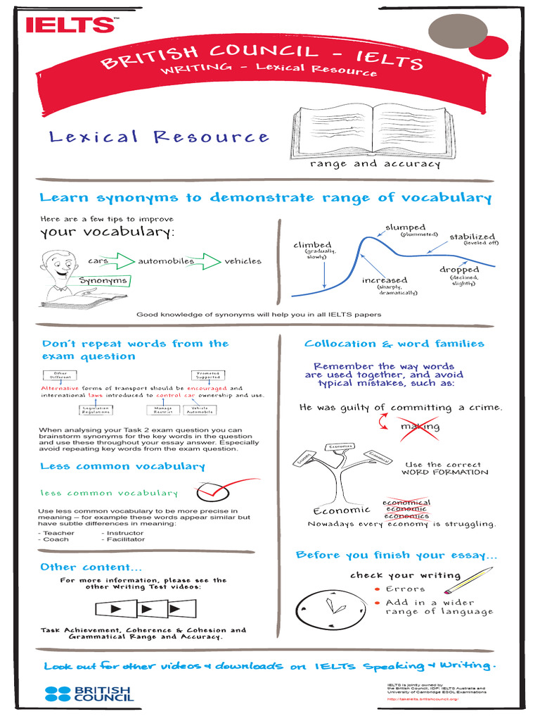 Ielts Writing - Lexical Resource | PDF
