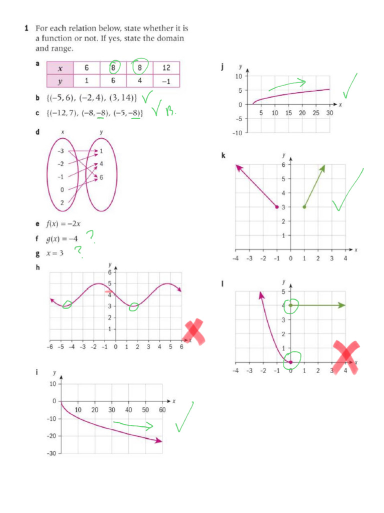 Functions 1 (2) | PDF