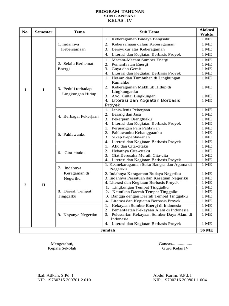 Program Tahunan Kelas 4 | PDF
