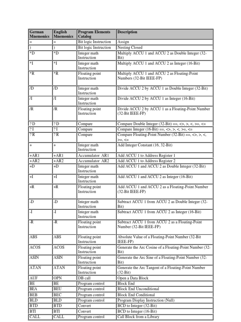German Mnemonics English Mnemonics Program Elements Catalog Description ...