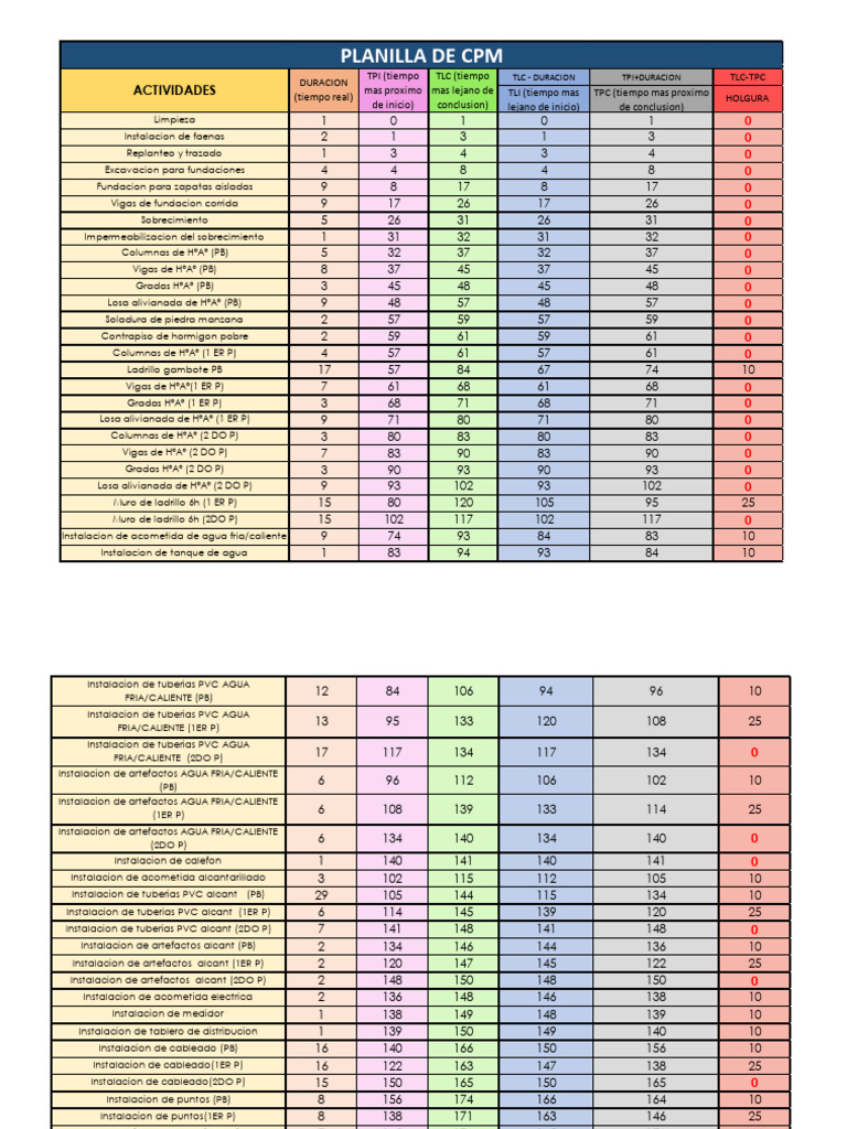 PLANILLAS DE CPM | PDF