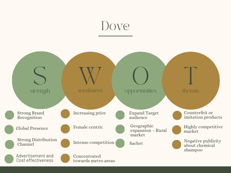 Pastel Business SWOT Analysis Chart | PDF