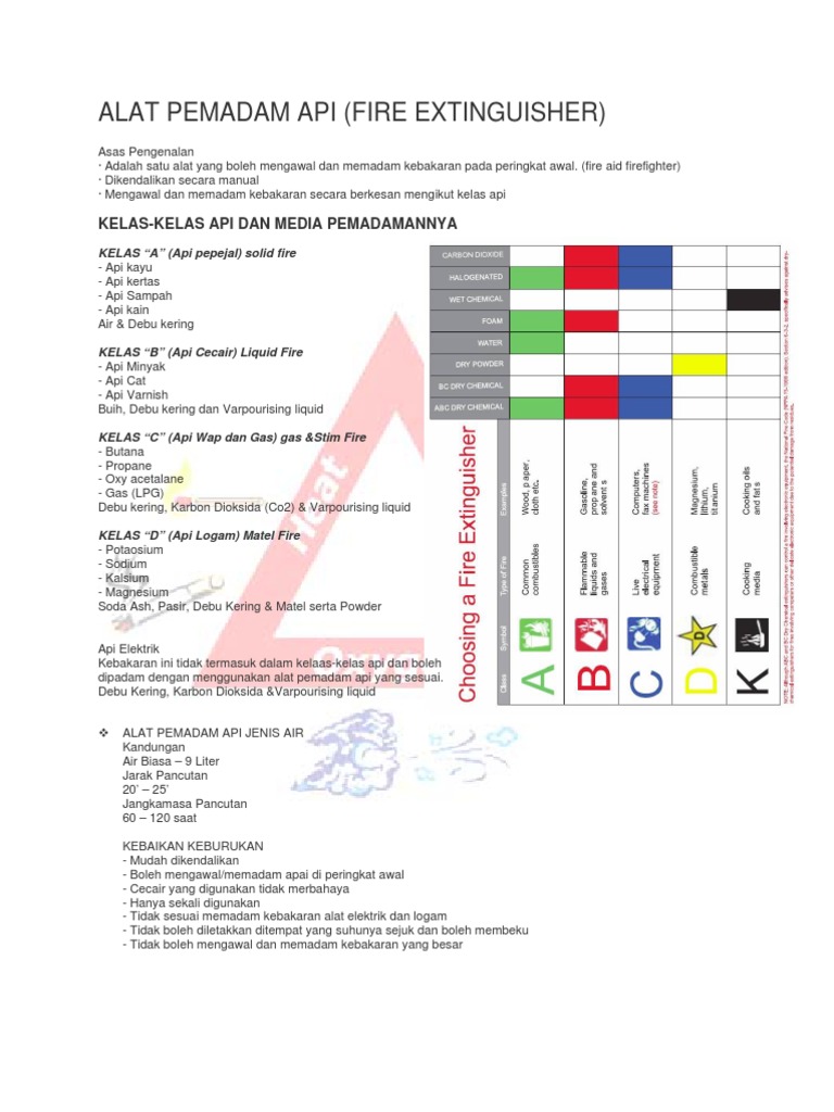 Alat Pemadam API | PDF