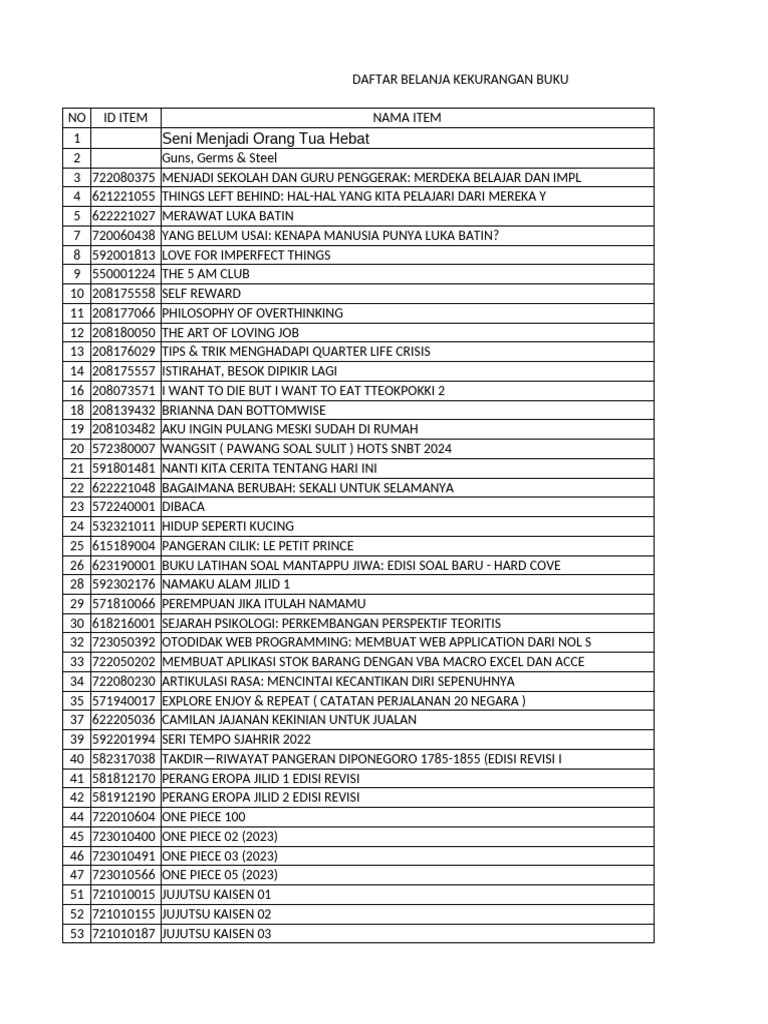 Daftar Belanja Kekurangan Buku | PDF