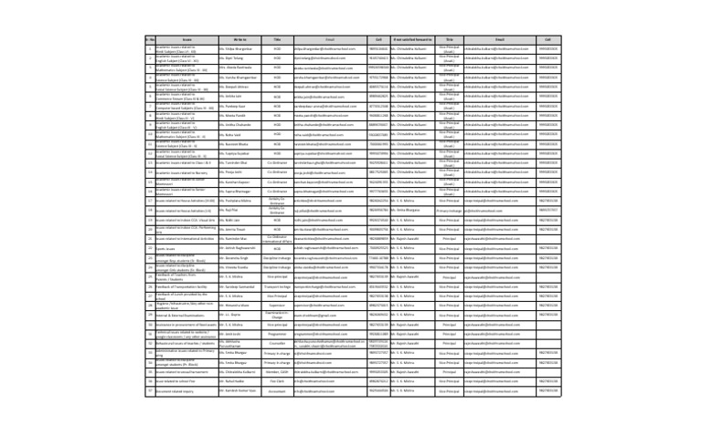 CSMB Communication Matrix | PDF