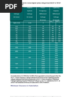 Transformer Clearance Distance | PDF | Transformer | Insulator ...