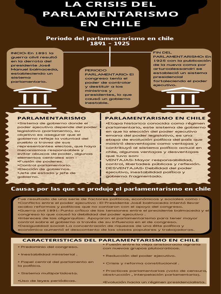 Infografía Cronológica Línea de Tiempo Historia Vintage Sencilla Marrón y Beige | PDF