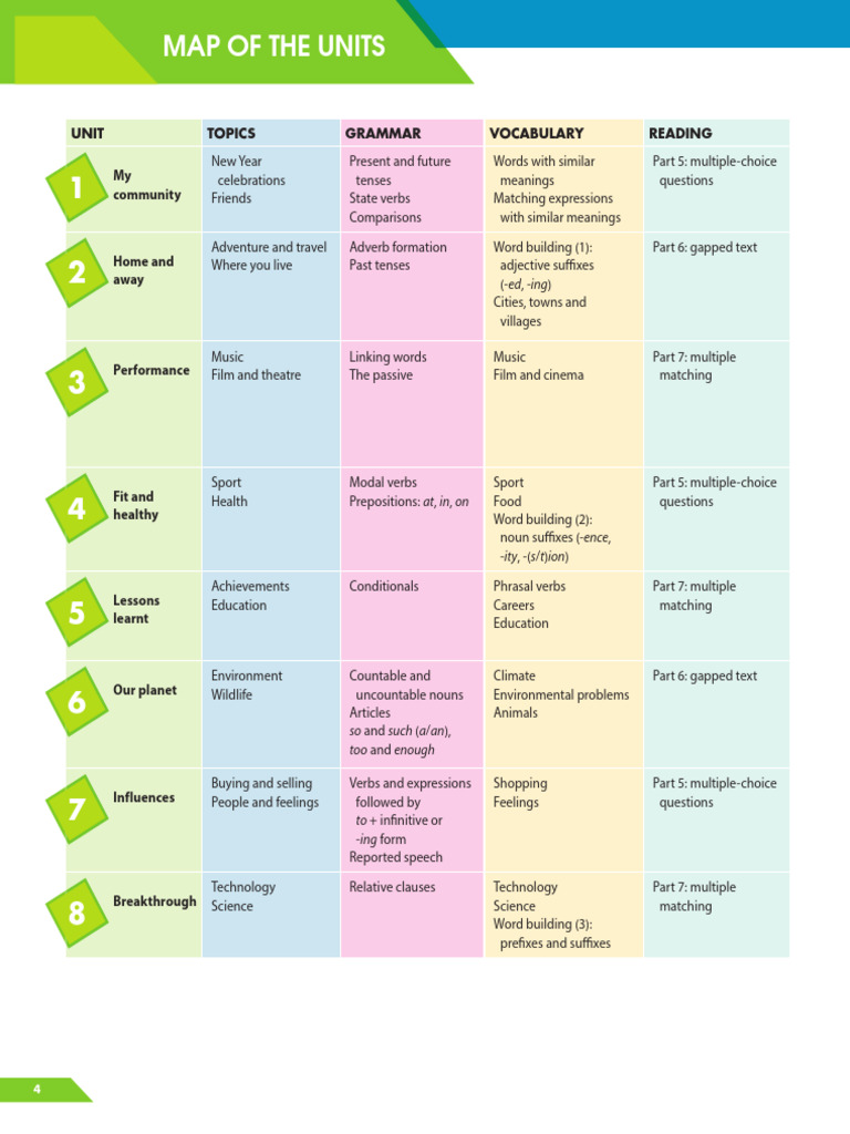 CompactFFS ToC | PDF