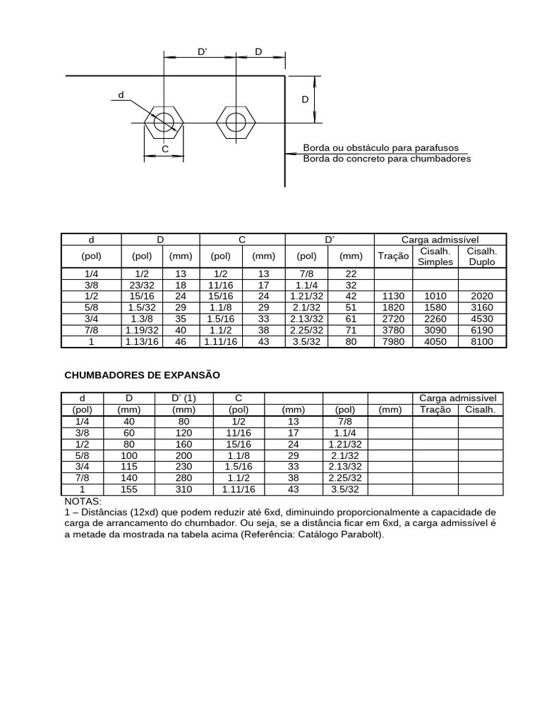 Tabela de parafusos | PDF