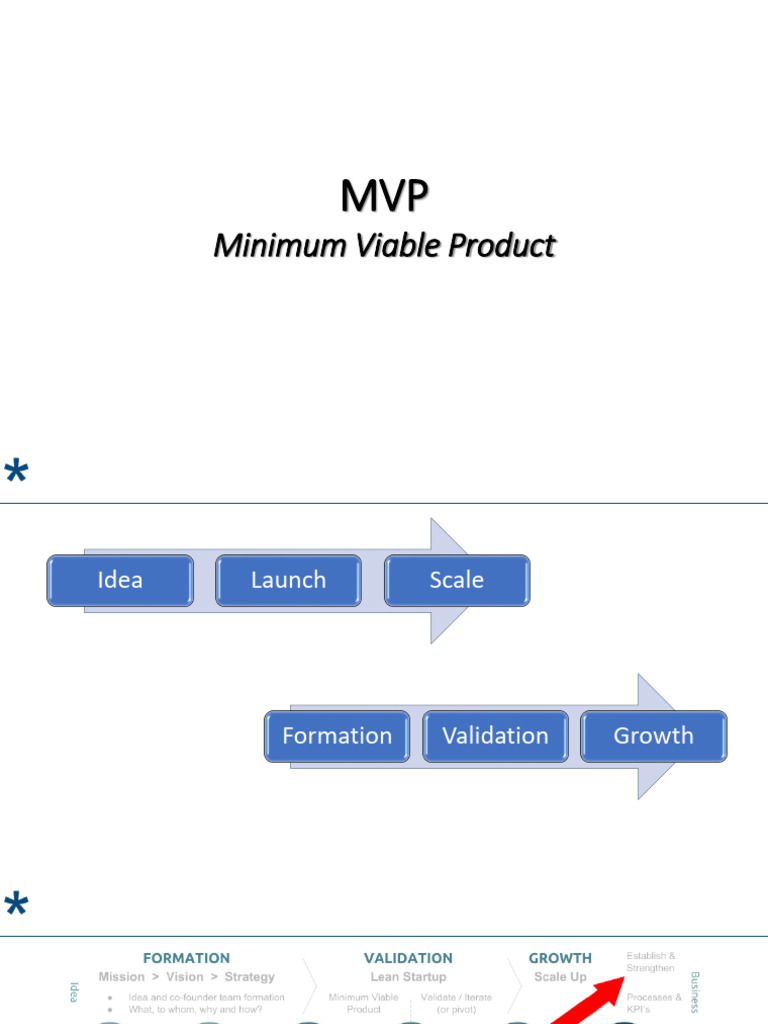 The Lean Start-Up Methodology - MVP 2 | PDF