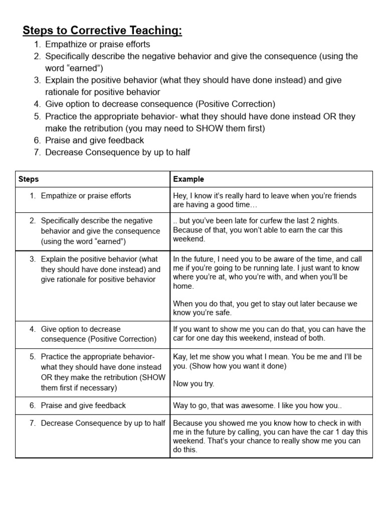 Steps for Effective Corrective Teaching | PDF | Self-Improvement