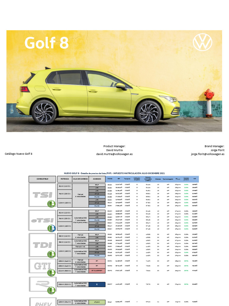 Golf 8 Codierliste Pdf