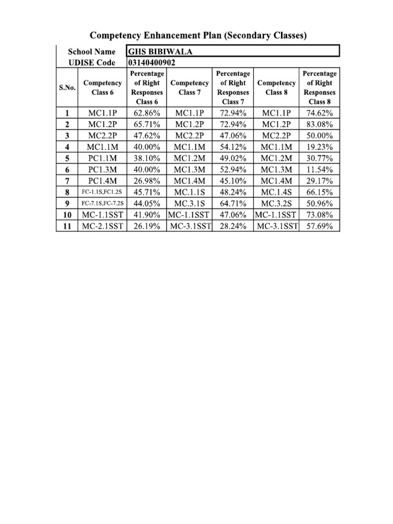 Middle Sheet CEP-2 | PDF