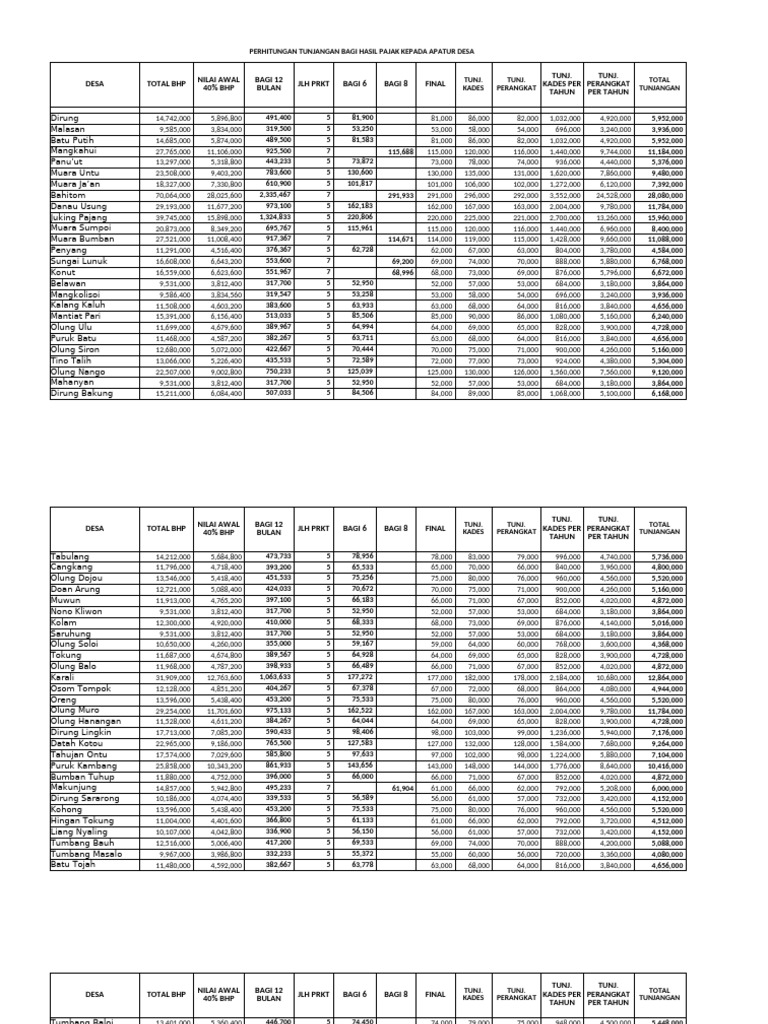 Perhitungan Tunjangan Sumber BHP Bagi Aparat Desa | PDF