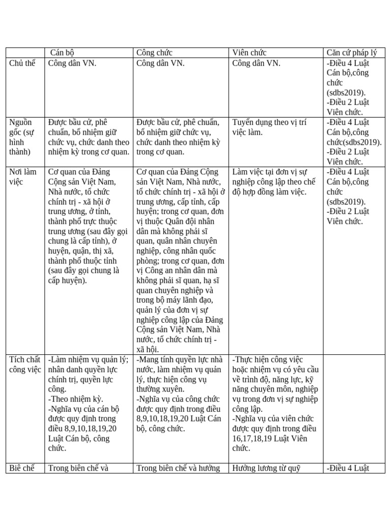 Câu 1 BKT Gi A K LHC | PDF