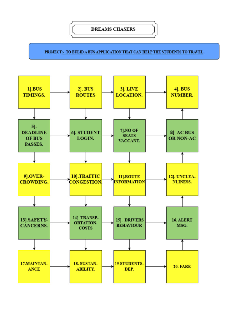 FLOWCHART Drawio | PDF