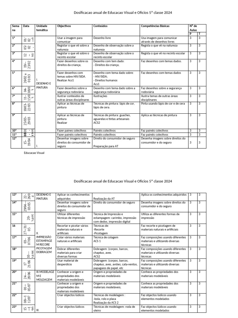 Educacao Visual 5a Classe 2024 | PDF