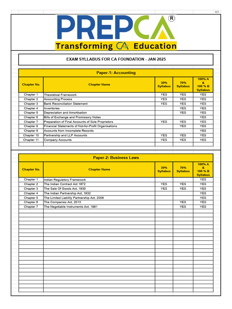 CA Foundation Syllabus January 2025 | PDF | Economics | Statistics