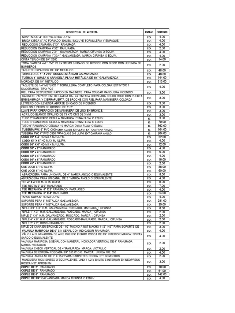 lista de material | PDF