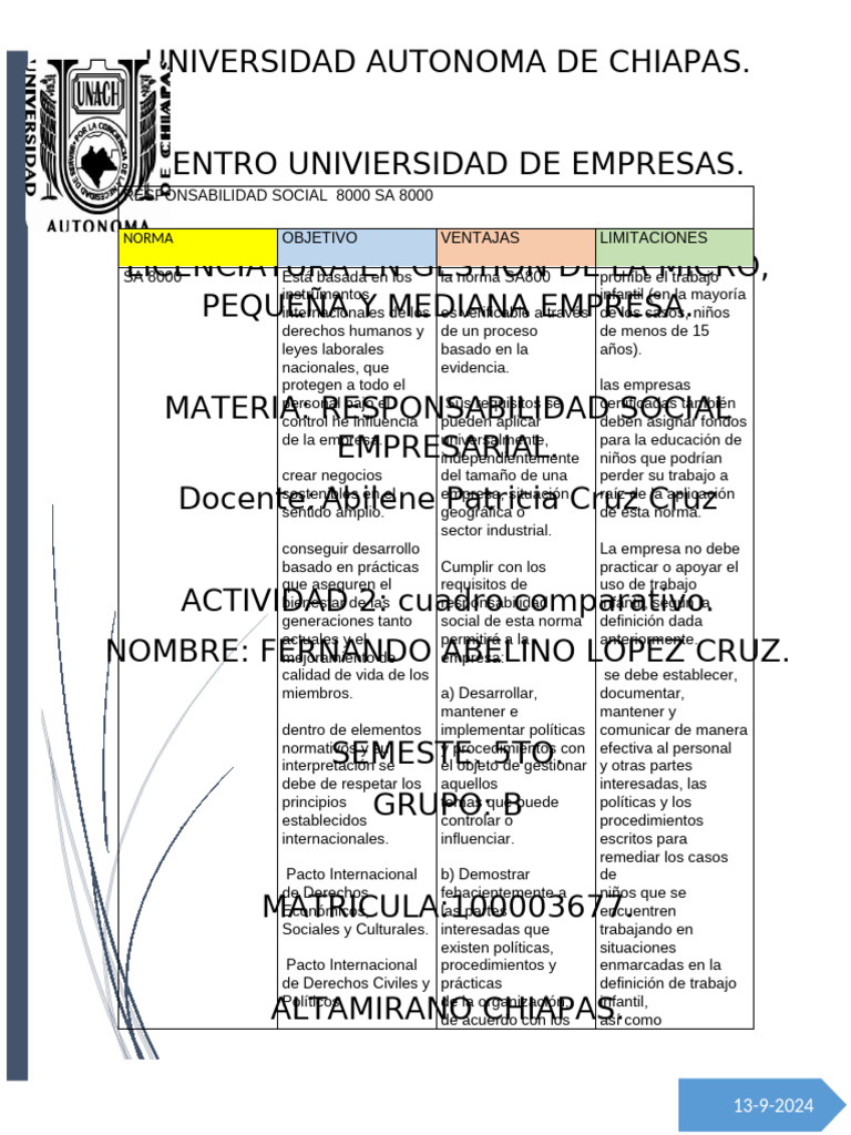 Act2 Sub2 Cuadro | PDF | Business