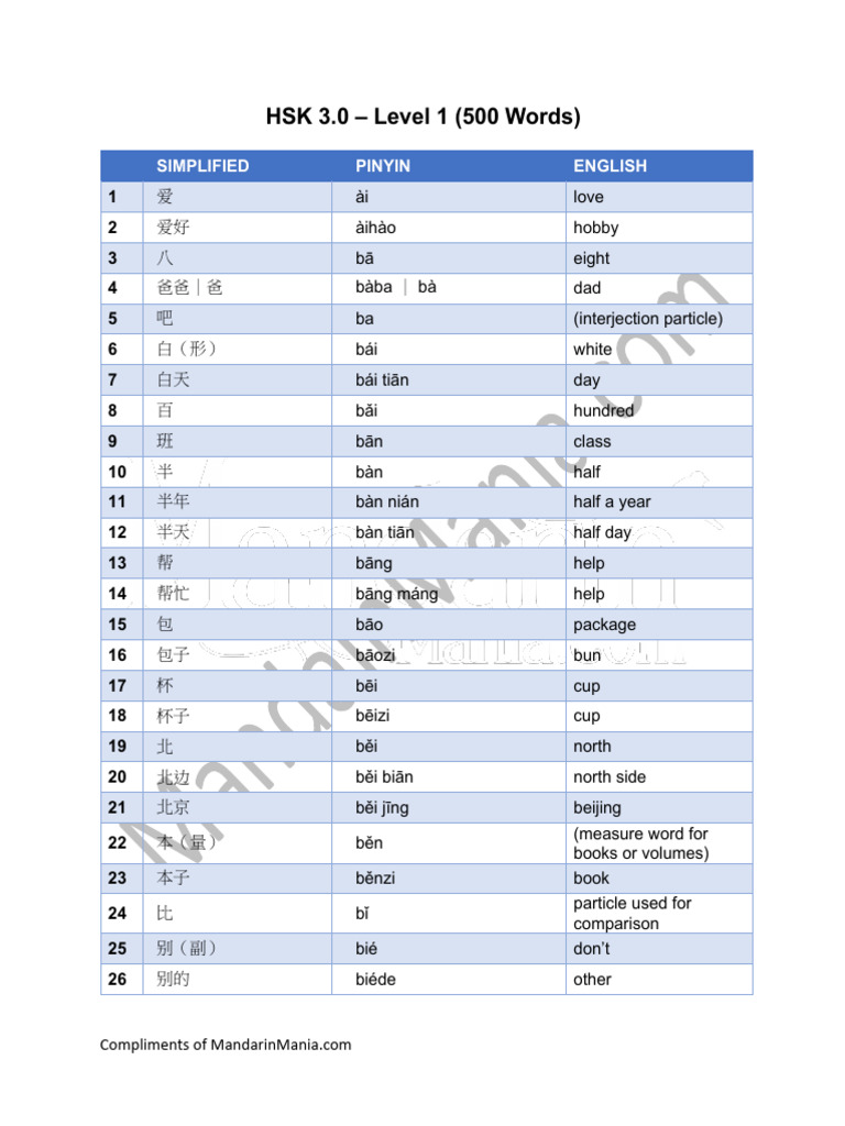 HSK 3.0 Level 1 Word List 1 | PDF | China | World Politics