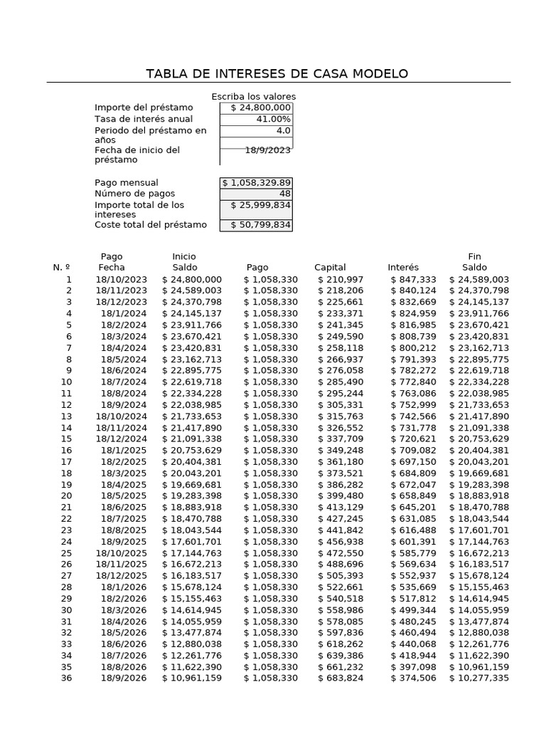 Tabla de Interes de Prestamo Casa Modelo Señor | PDF