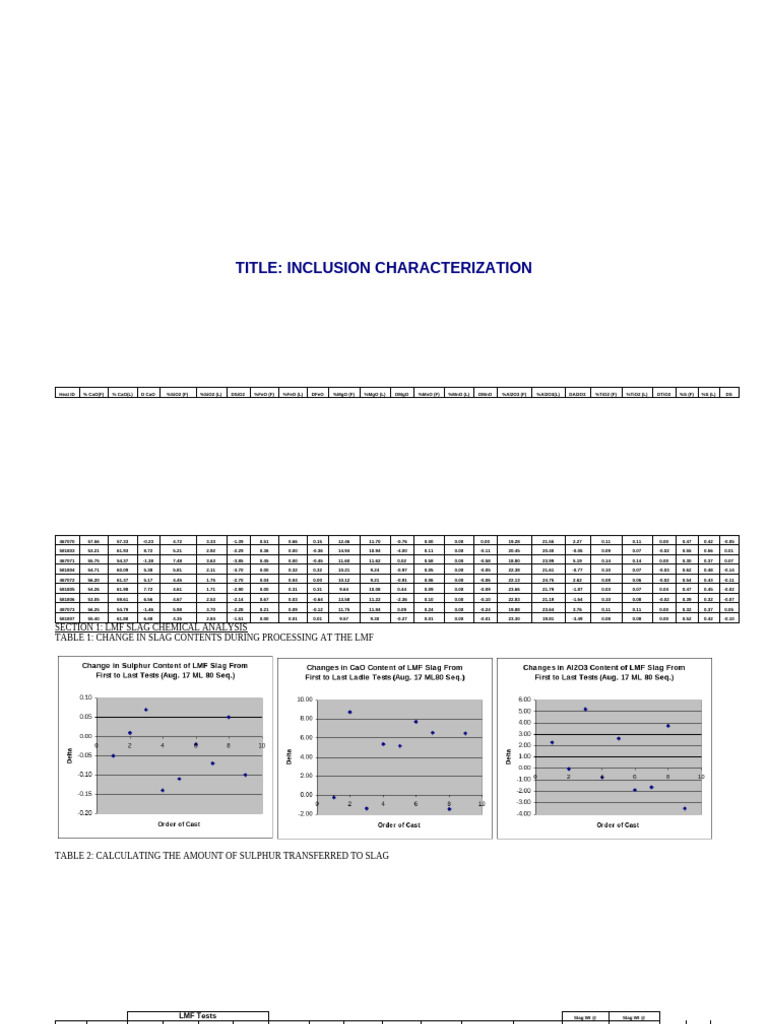 Inclusion Classification Summary | PDF